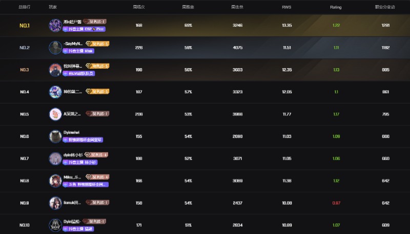 【5EPL冠军专访】21cc：在历练中不断进步_5EPlay - 5EPlay赛凡网