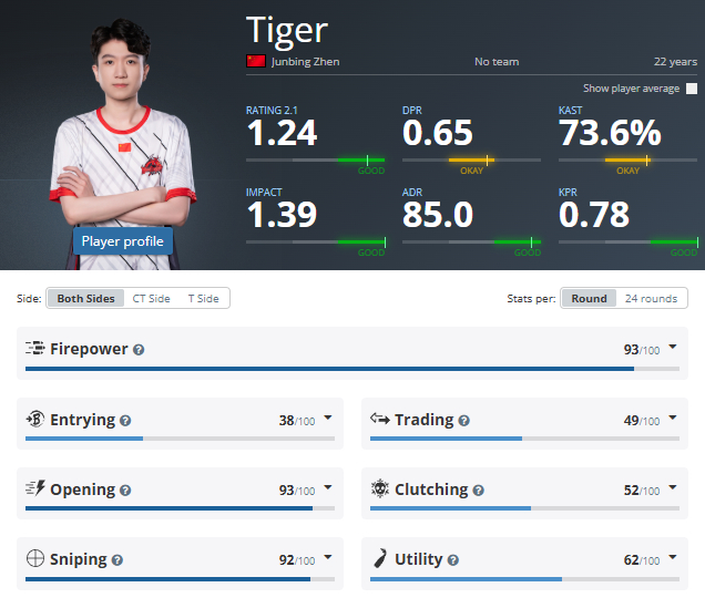 官宣：TiGeR正式加盟RA_5EPlay - 5EPlay赛凡网
