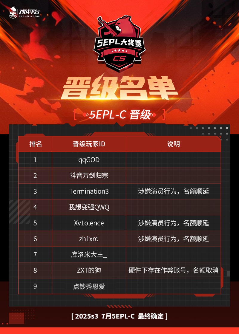 5EPL大奖赛八月赛今日开赛_5EPlay - 5EPlay赛凡网