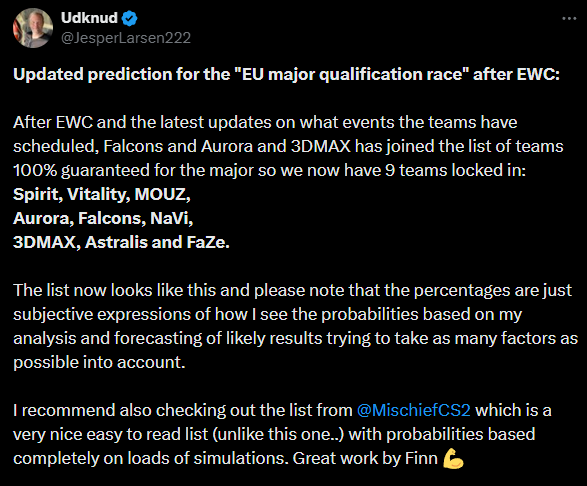 EWC后欧洲区Major晋级形势如何？前五战队已高枕无忧_5EPlay - 5EPlay赛凡网