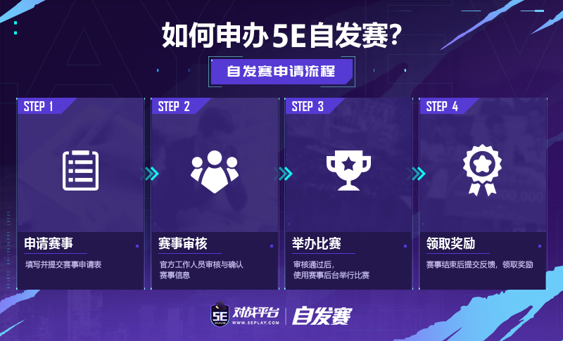 功能上新 | 5E 高校电竞社带你畅游校园CS_5EPlay - 5EPlay赛凡网