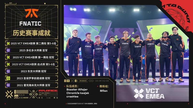 巴黎冠军赛EMEA队伍：TL、GX、FNC和TH_5EPlay - 5EPlay赛凡网