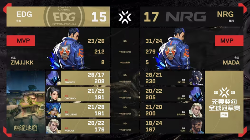 【巴黎冠军赛】NRG 2-0 EDG，小组赛C组第一轮_5EPlay - 5EPlay赛凡网