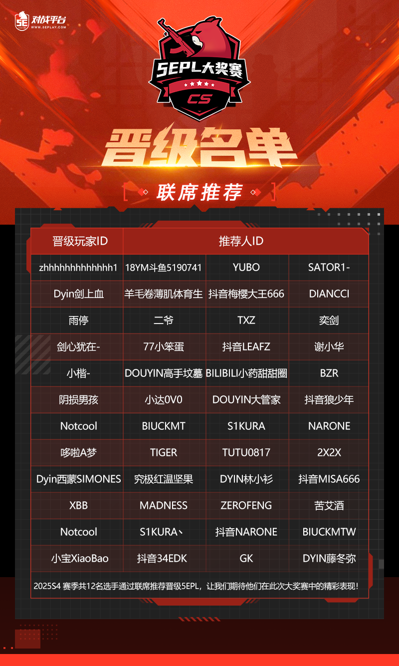 2025S4 5EPL 晋级选手名单公示_5EPlay - 5EPlay赛凡网