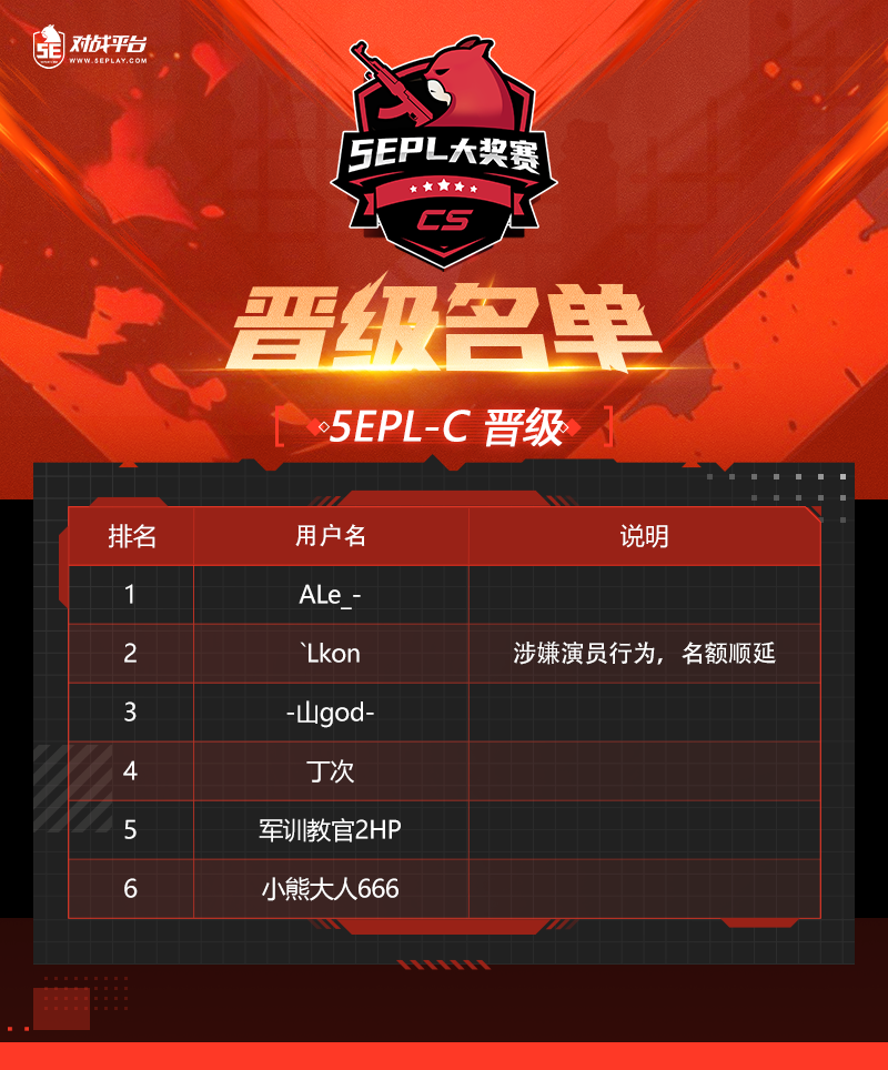 2025S4 5EPL 晋级选手名单公示_5EPlay - 5EPlay赛凡网