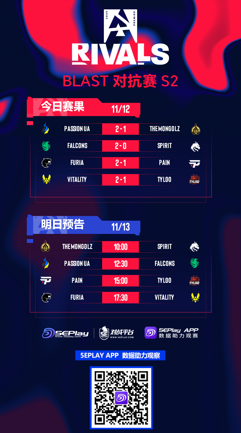 BLAST对抗赛 S2首日赛果：Falcons又胜绿龙，TYLOO惜败小蜜蜂_5EPlay - 5EPlay赛凡网