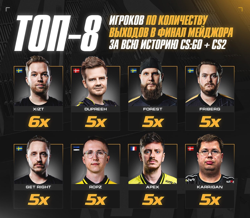 第五次终极考验：ropz、apEX、karrigan共赴生涯里程碑_5EPlay - 5EPlay赛凡网