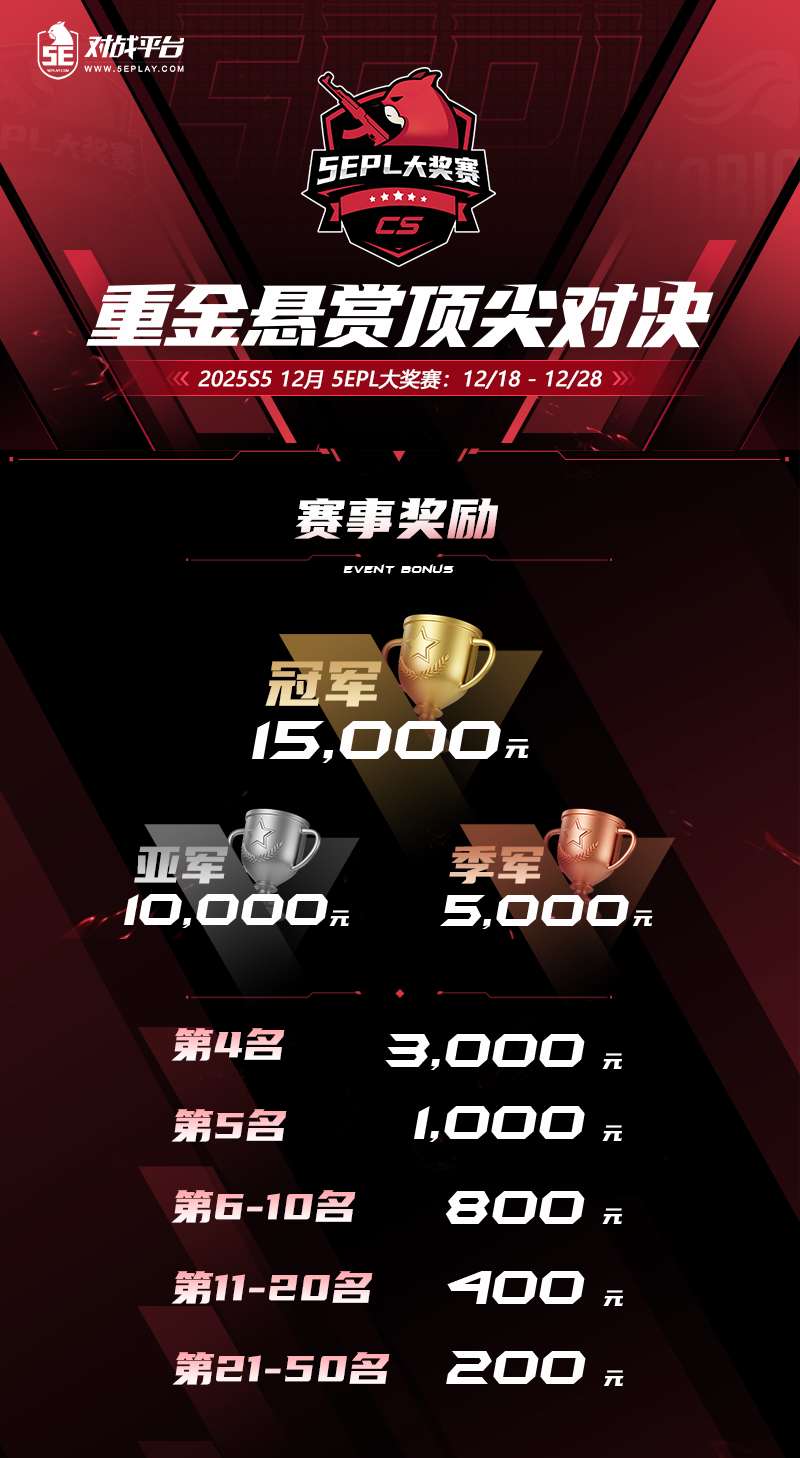 2025S5 5EPL 12月大奖赛正式开赛_5EPlay - 5EPlay赛凡网