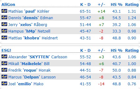 AliGon问鼎Hitbox锦标赛冠军_5EPlay - 5EPlay赛凡网