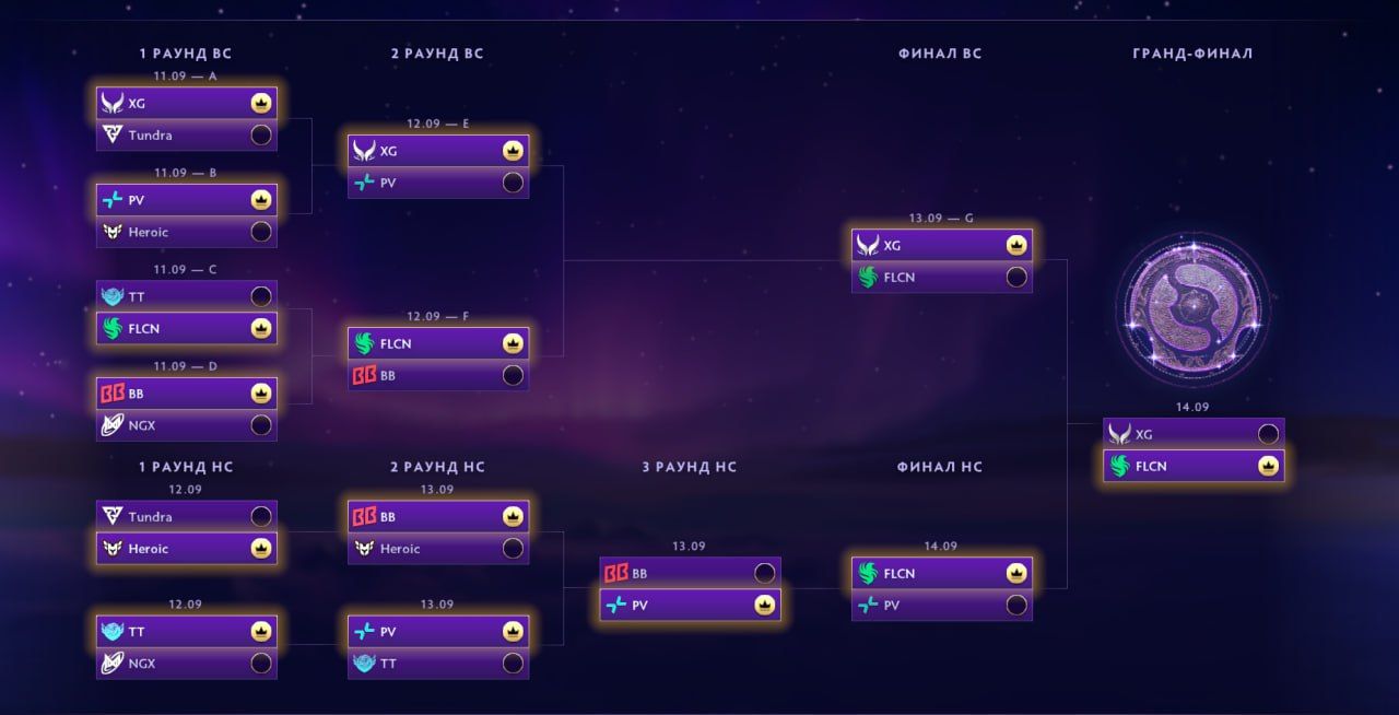 RodjER分享了他对TI14淘汰赛的预测——他相信Team Falcons会获胜_5EPlay - 5EPlay赛凡网