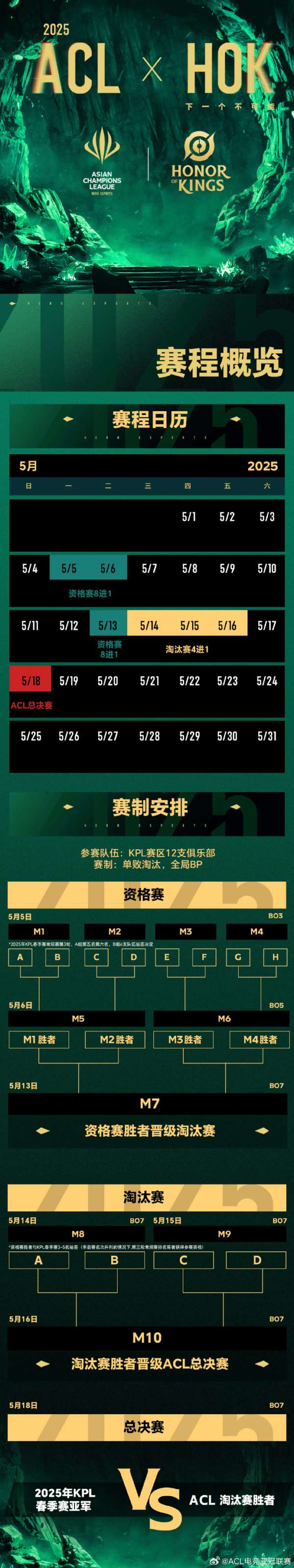 ACL X 王者荣耀赛事信息公布：5月开赛，12支KPL战队参赛_5EPlay - 5EPlay赛凡网