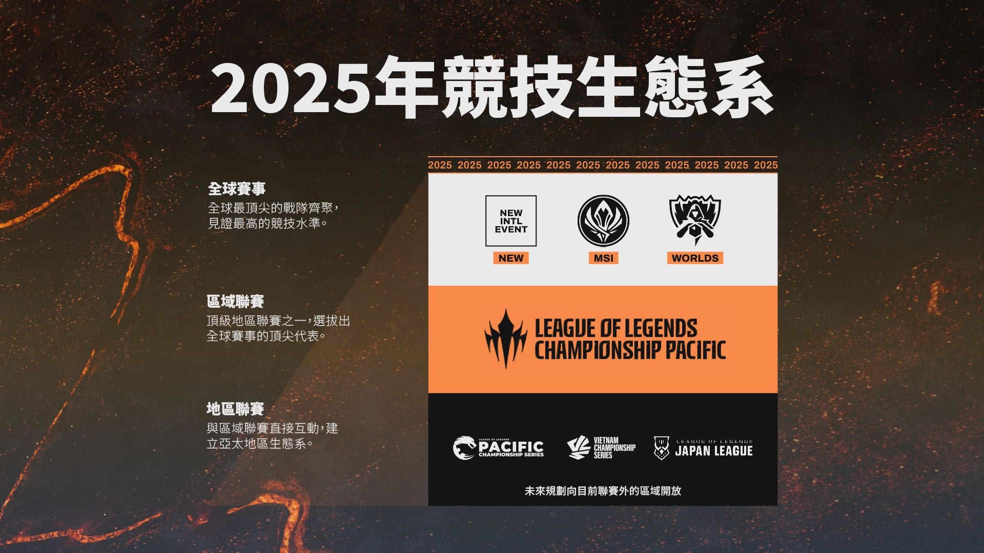 LOLesports官宣全新LCP赛区：由PCS、越南、日本队伍共同组成_5EPlay - 5EPlay赛凡网