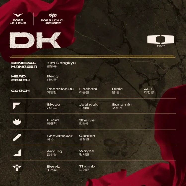 2025赛季LCK杯&LCK CL各队大名单：HLE、T1上单位互换_5EPlay - 5EPlay赛凡网