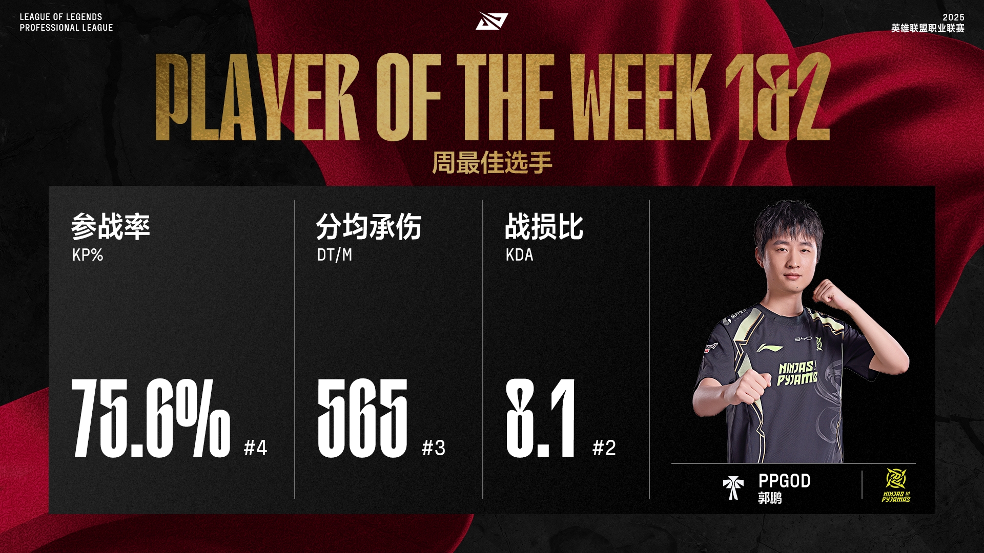 LPL第一&第二周最佳选手——NIP.ppgod_5EPlay - 5EPlay赛凡网