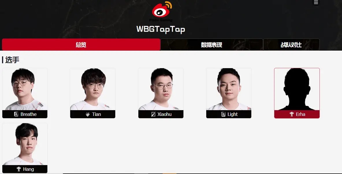 Hang直接斩杀？官网页面显示WBG新增二队辅助Erha_5EPlay - 5EPlay赛凡网