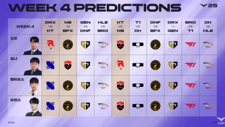 LCK本周解说预测：DKvsT1全员看好DK获胜 DKvsHLE全员认为HLE获胜_5EPlay - 5EPlay赛凡网